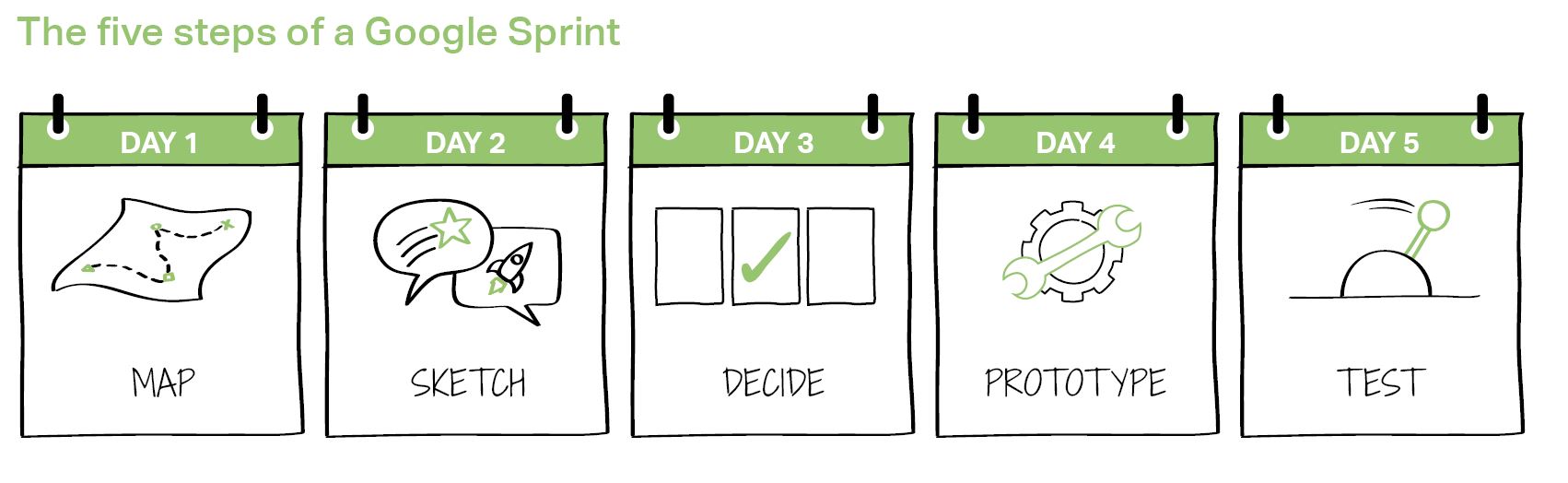 The Google Sprint - ICG NL