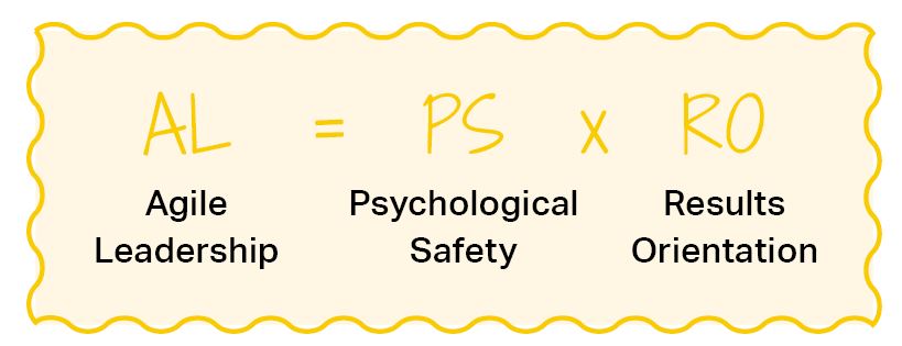 Leadership Formula - ICG NL